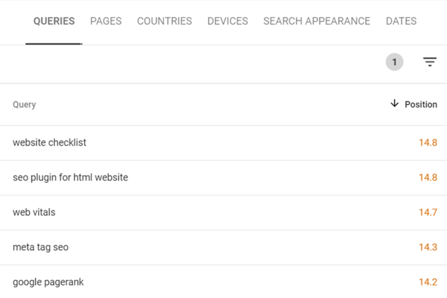 How to Update & Change Old Content for Your SEO