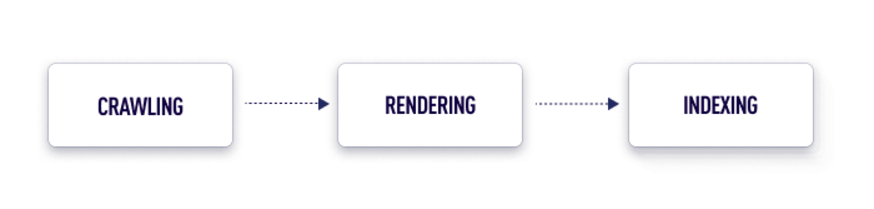 How Google Crawler Works: SEO Starter-Pack Guide