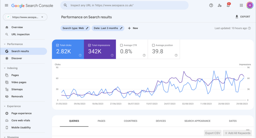 Best Free Rank Tracking Tools (2025) – Monitor Your SEO Keyword Rankings