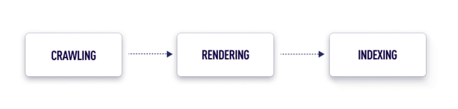 Search engine crawlers - definition, explanation + SEO tips