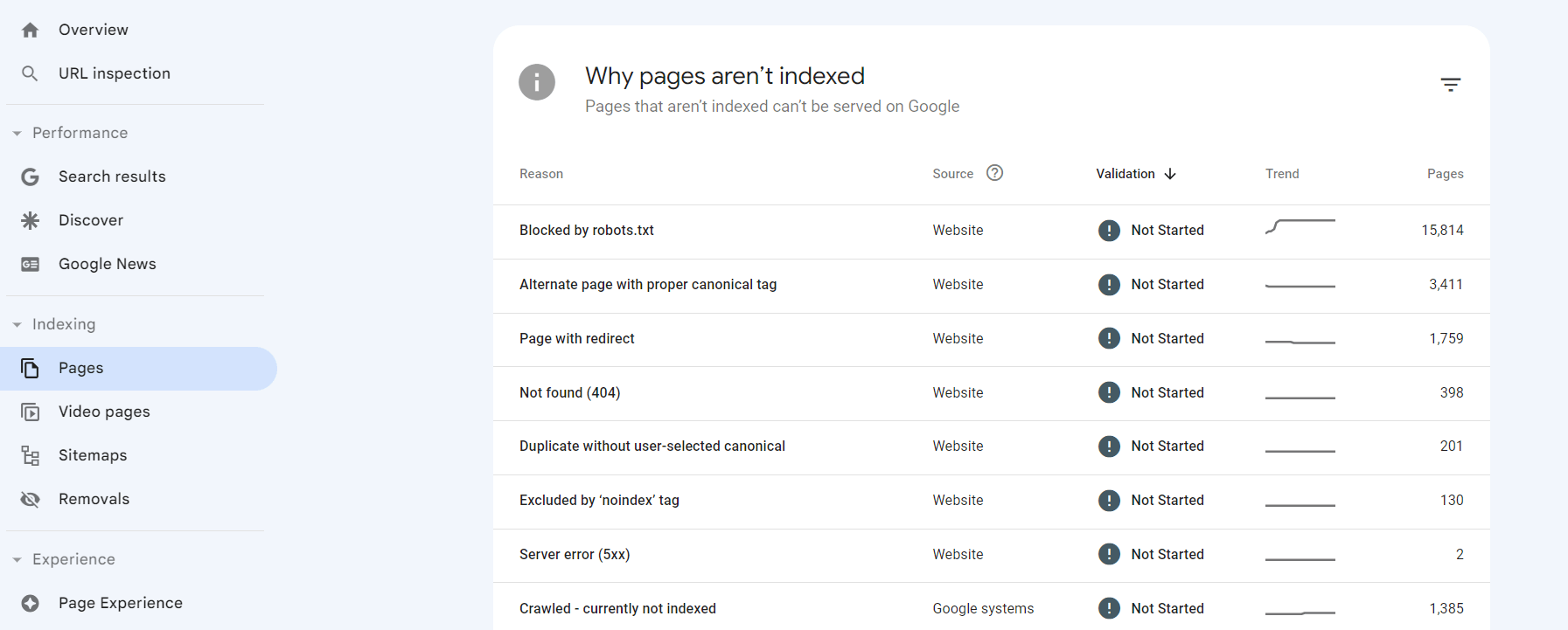 9 Reasons Google Rankings Suddenly Dropped & Recovery Guide