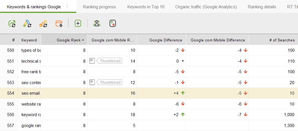 9 Reasons Google Rankings Suddenly Dropped & Recovery Guide