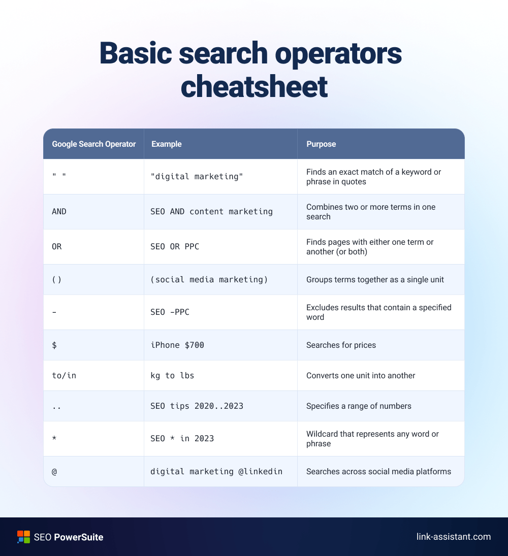 Google Search Operators Practical Tips And Use Cases